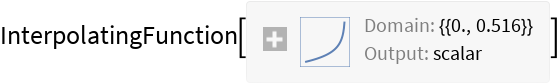 InterpolatingFunctionDomain | Wolfram Function Repository