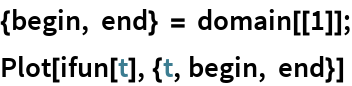 InterpolatingFunctionDomain | Wolfram Function Repository