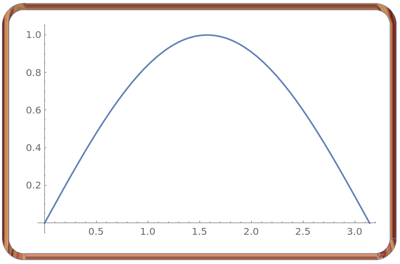 WoodFramed | Wolfram Function Repository