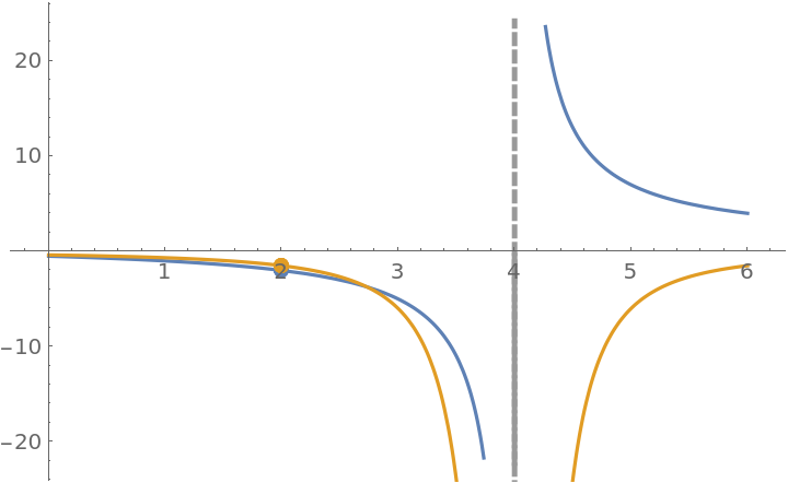 PiecewiseD | Wolfram Function Repository