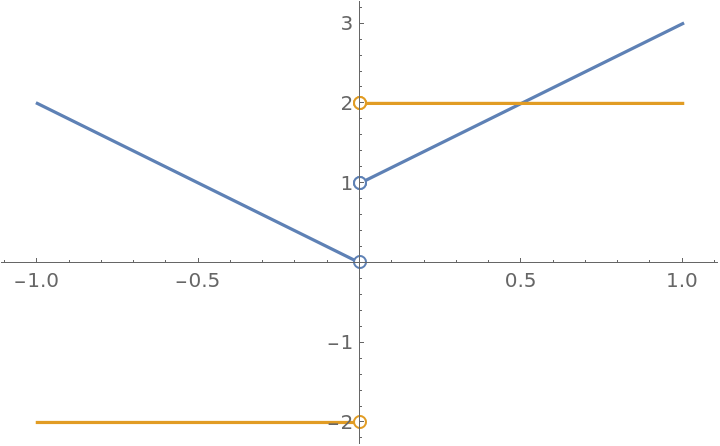 PiecewiseD | Wolfram Function Repository