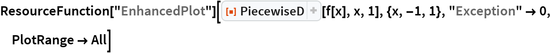 PiecewiseD | Wolfram Function Repository