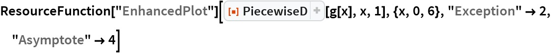 PiecewiseD | Wolfram Function Repository