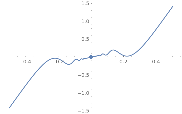 PiecewiseD | Wolfram Function Repository