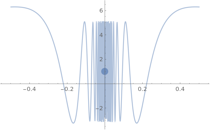 PiecewiseD | Wolfram Function Repository