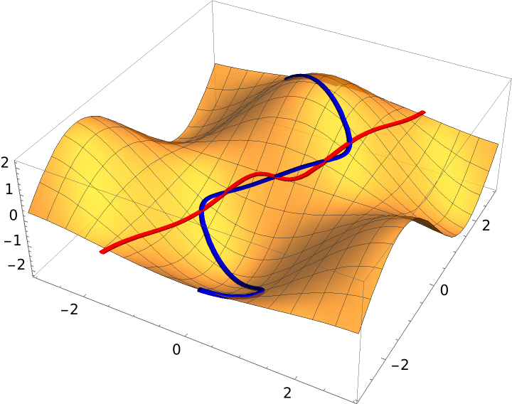 SectionPlot3D | Wolfram Function Repository