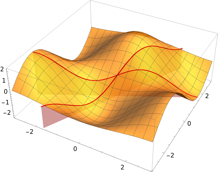 SectionPlot3D | Wolfram Function Repository