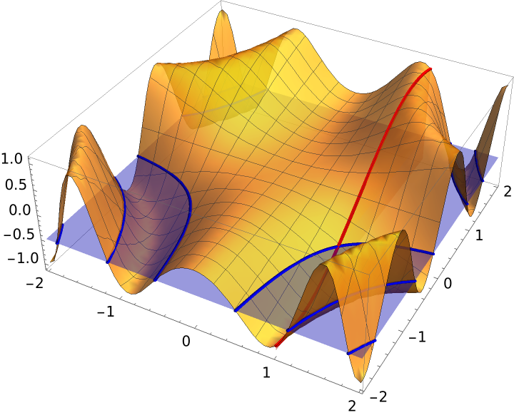 SectionPlot3D | Wolfram Function Repository