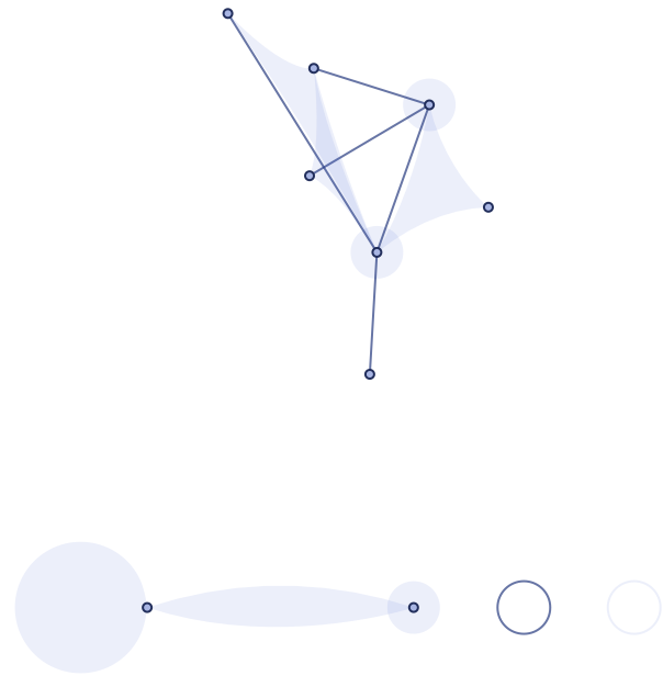 Hypergraph | Wolfram Language Paclet Repository