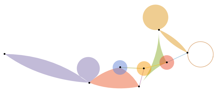 Hypergraph | Wolfram Language Paclet Repository