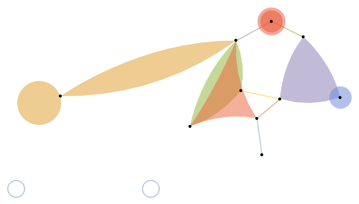 Hypergraph | Wolfram Language Paclet Repository