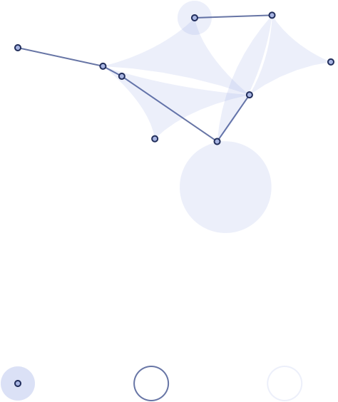 Hypergraph | Wolfram Language Paclet Repository