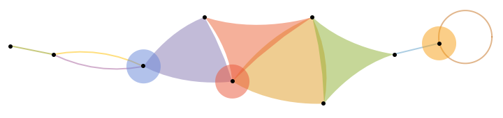 Hypergraph | Wolfram Language Paclet Repository