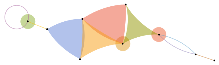 Hypergraph | Wolfram Language Paclet Repository