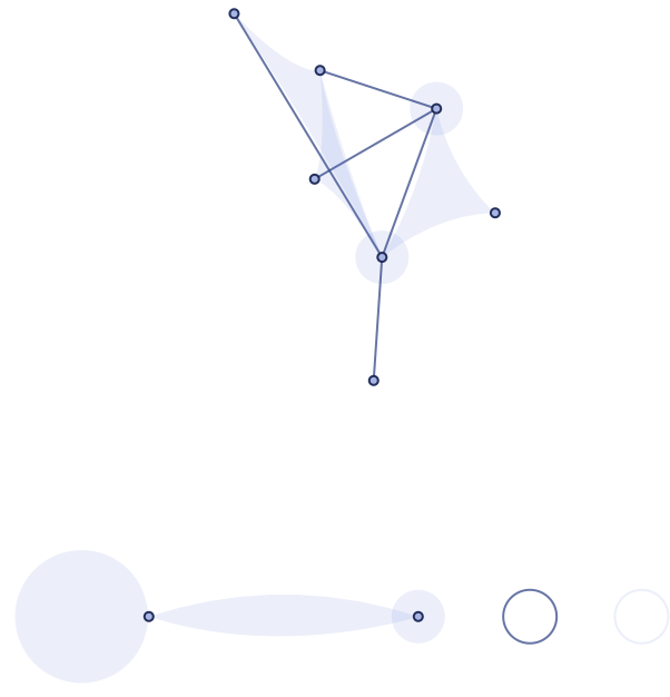 Hypergraph | Wolfram Language Paclet Repository