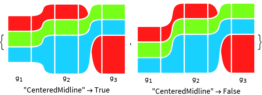 AlluvialChart | Wolfram Function Repository