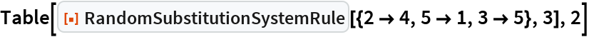RandomSubstitutionSystemRule | Wolfram Function Repository