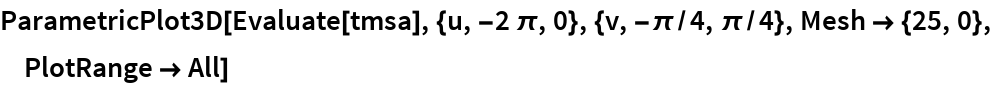 TwistedSurface | Wolfram Function Repository
