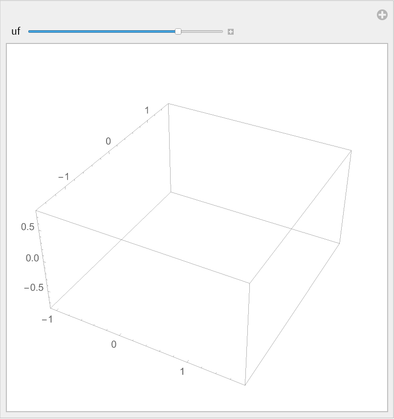 TwistedSurface | Wolfram Function Repository