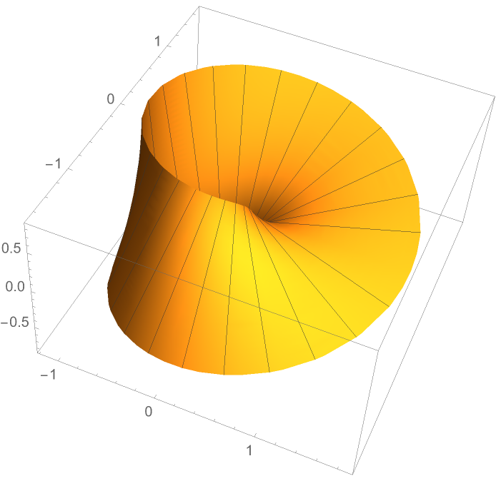TwistedSurface | Wolfram Function Repository