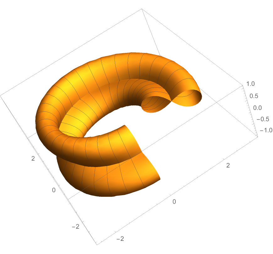 TwistedSurface | Wolfram Function Repository