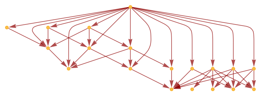MultiwaySystem | Wolfram Function Repository