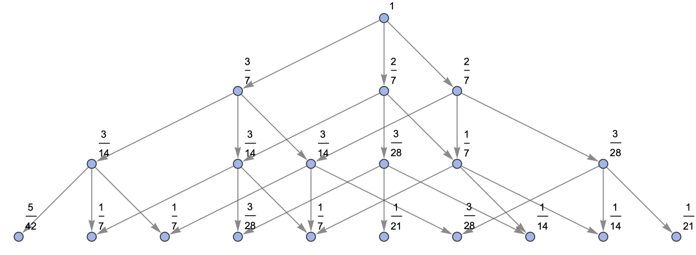 MultiwaySystem | Wolfram Function Repository