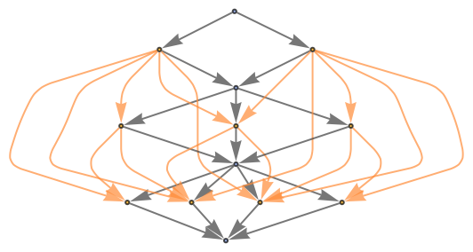MultiwaySystem | Wolfram Function Repository