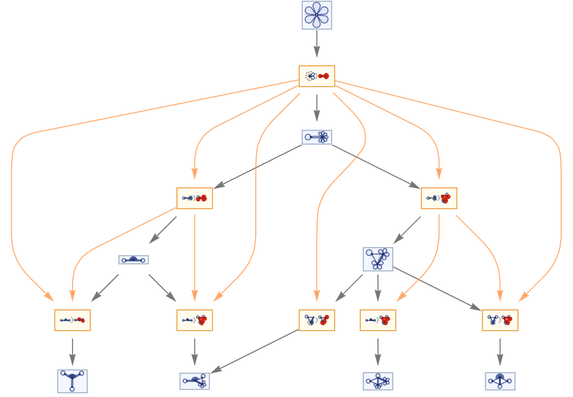 MultiwaySystem | Wolfram Function Repository