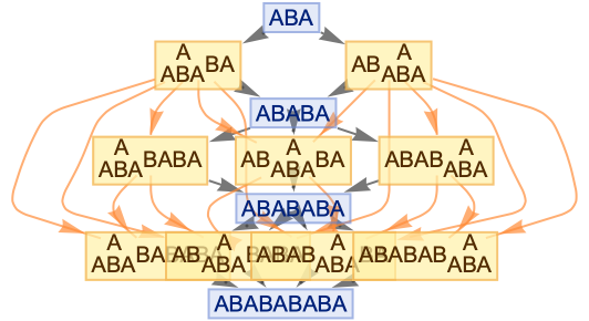 MultiwaySystem | Wolfram Function Repository