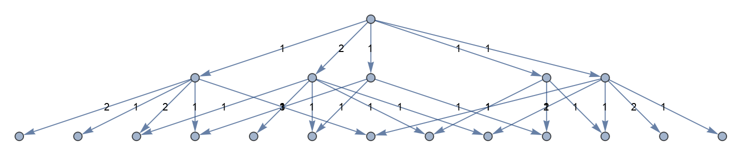 MultiwaySystem | Wolfram Function Repository
