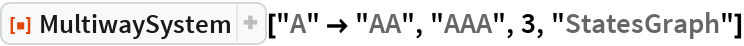 MultiwaySystem | Wolfram Function Repository