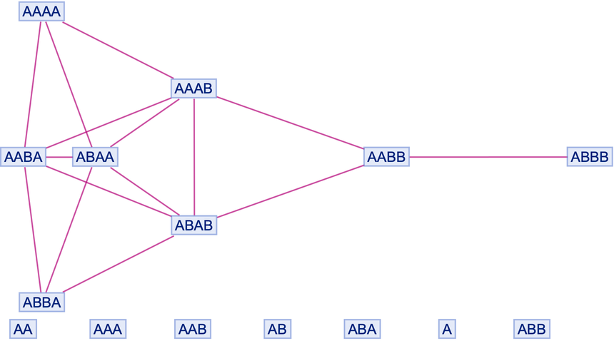 MultiwaySystem | Wolfram Function Repository