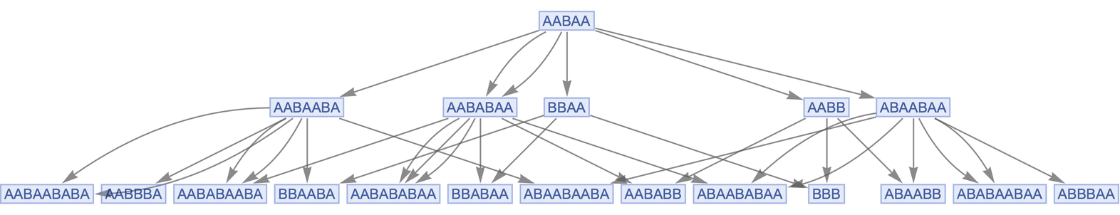 MultiwaySystem | Wolfram Function Repository
