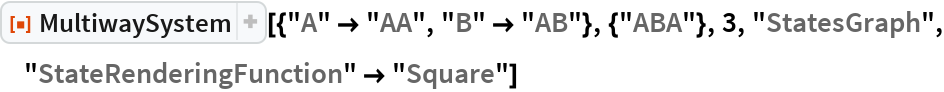 MultiwaySystem | Wolfram Function Repository