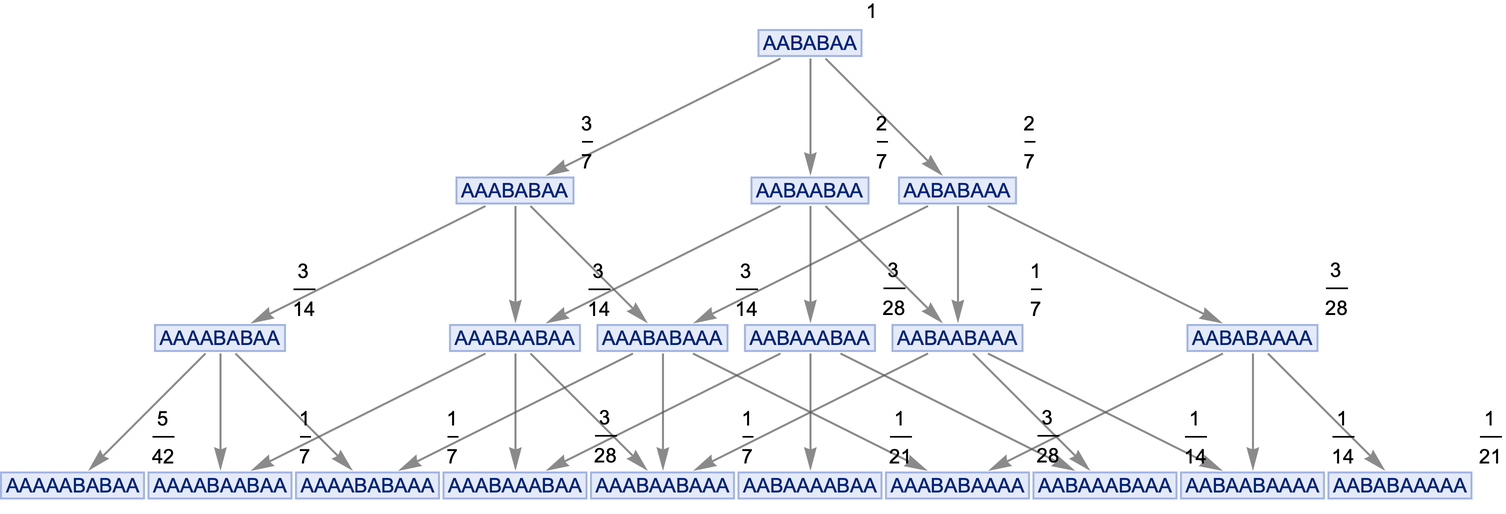 MultiwaySystem | Wolfram Function Repository