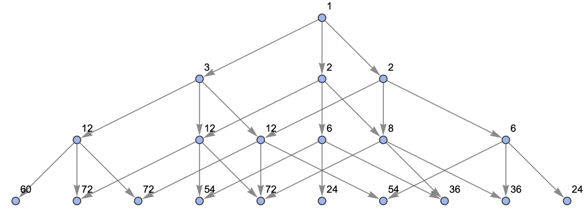 MultiwaySystem | Wolfram Function Repository