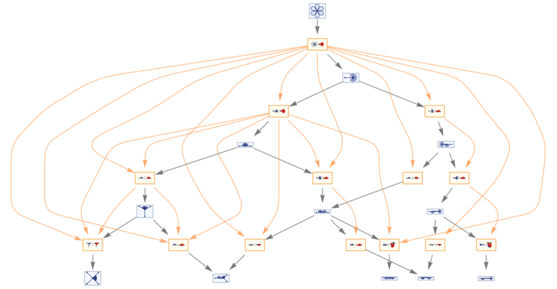MultiwaySystem | Wolfram Function Repository