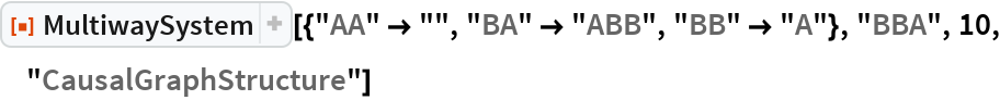 MultiwaySystem | Wolfram Function Repository
