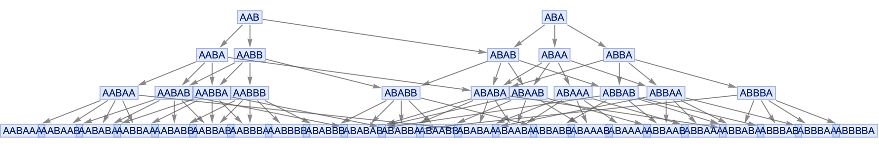 MultiwaySystem | Wolfram Function Repository
