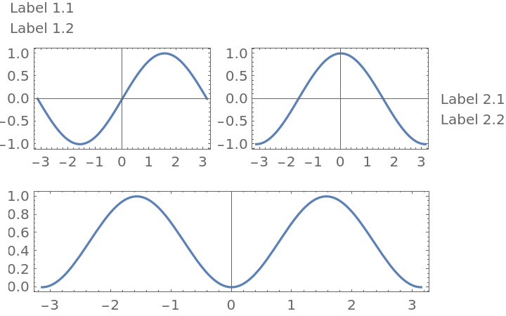 PlotGrid | Wolfram Function Repository