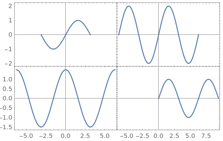 PlotGrid | Wolfram Function Repository