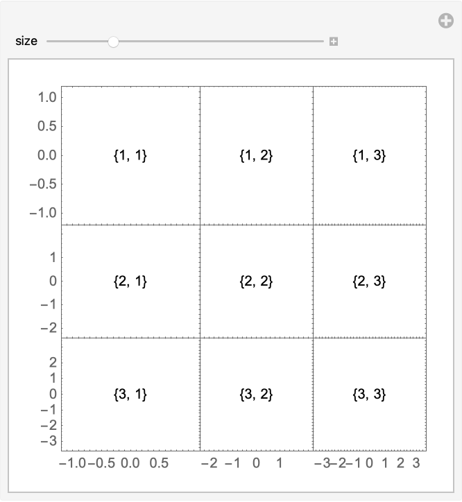 PlotGrid | Wolfram Function Repository