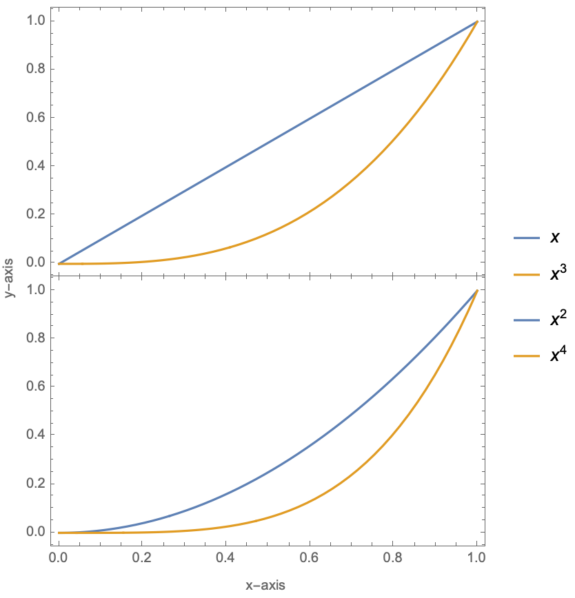 PlotGrid | Wolfram Function Repository