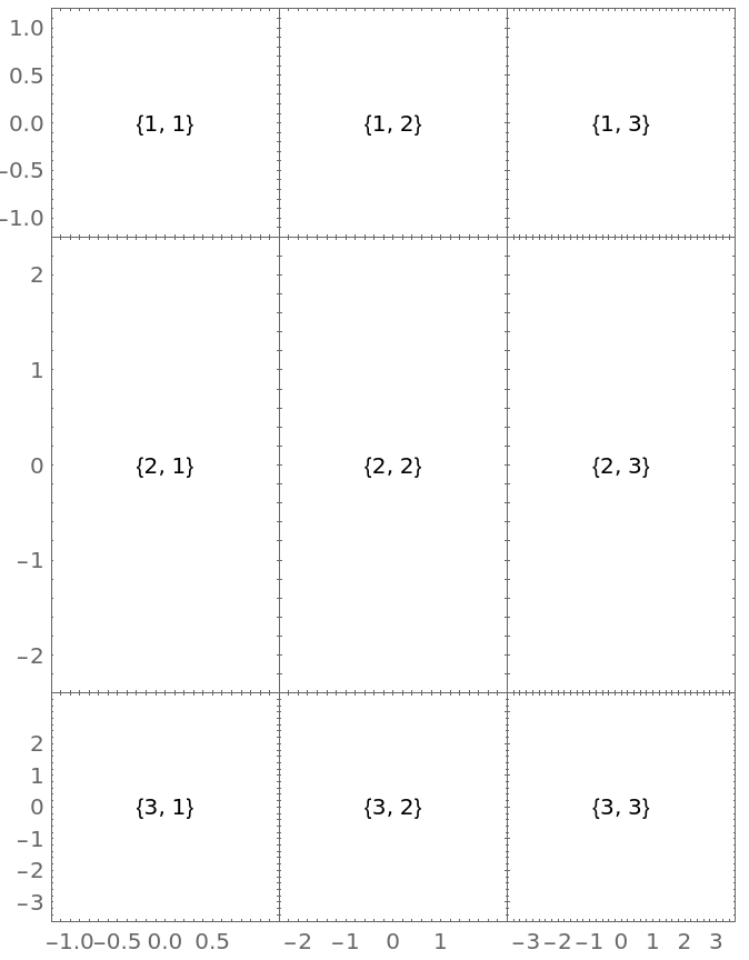 PlotGrid | Wolfram Function Repository