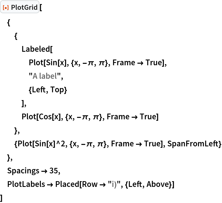 PlotGrid | Wolfram Function Repository
