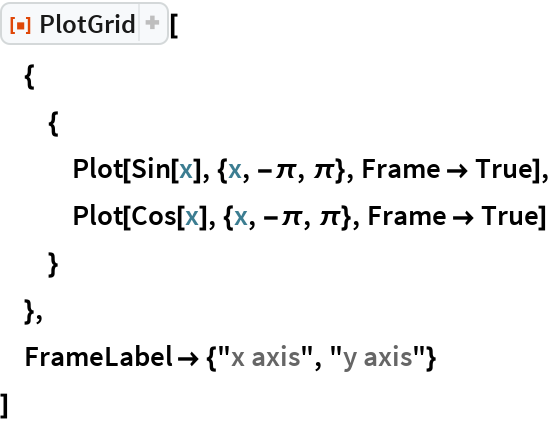 PlotGrid | Wolfram Function Repository