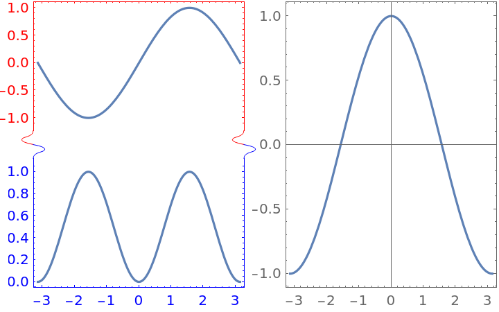 PlotGrid | Wolfram Function Repository