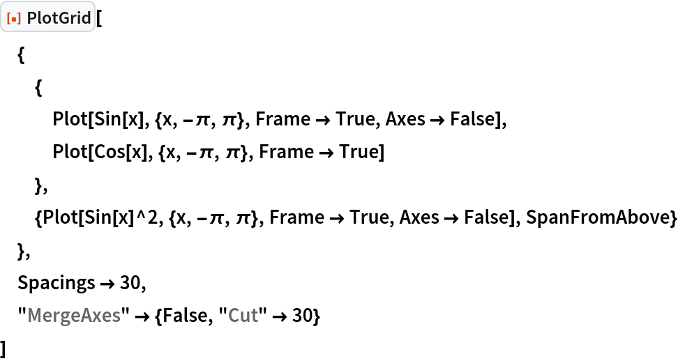 PlotGrid | Wolfram Function Repository