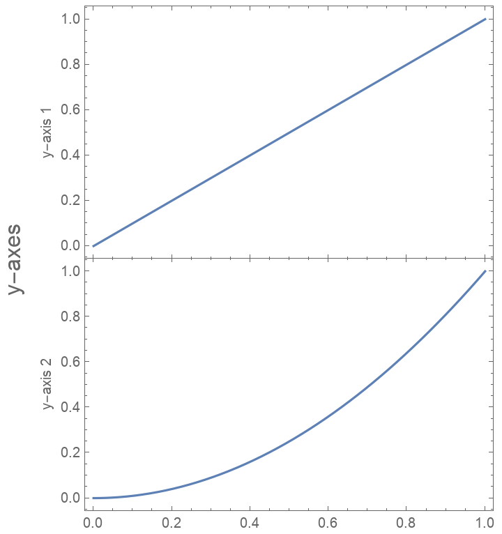 PlotGrid | Wolfram Function Repository